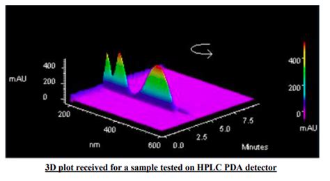 Hplc With Pda Detector And 3d Plot Technology Hplc Solvents Ulc Ms