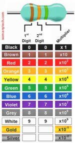 3 Band Resistor Color Code Calculator Online SM Tech