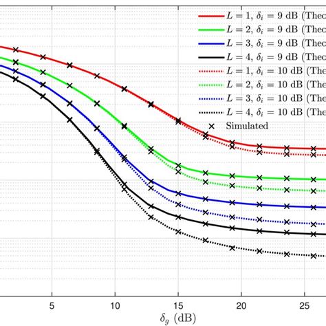 Constellation Of The 16‐quadrature Amplitude Modulation Qam Download Scientific Diagram