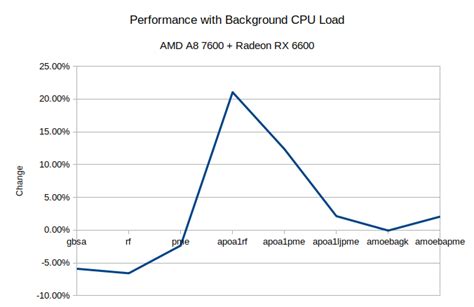 Opencl 20 Shared Virtual Memory Performance · Issue 3947 · Openmm