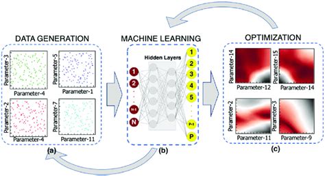 Schematic Representation Of The Optimization Framework Schematic Download Scientific Diagram