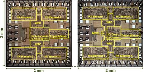 Figure 1 From W Band Scalable 2×2 Phased Array Transmitter And Receiver