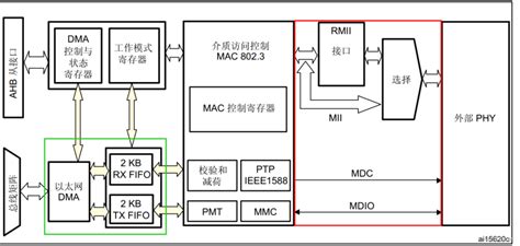 庐山真面目之——lwip初探lwip Contrib Csdn博客 庐山真面目之——lwip初探lwip Contrib Csdn博客