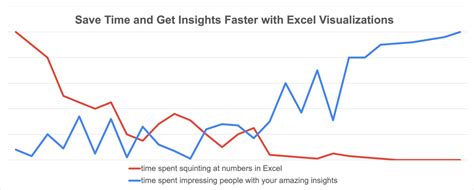 Excel Visualization Tools Your New Secret Weapon