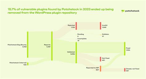Steps To Protect Your WordPress Site From Threats