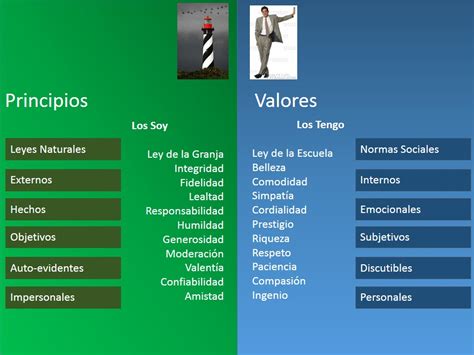 Principios De Liderazgo Principios Y Valores