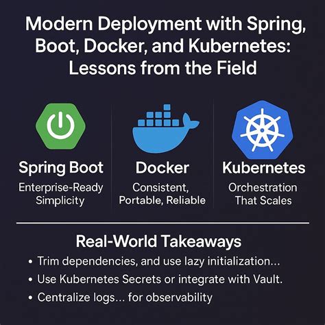 building reliable systems with spring boot docker and kubernetes