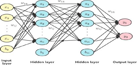 figure 1 from a deep learning based recognition model for chinese book