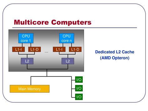 PPT Lecture Multicore Systems PowerPoint Presentation Free Download ID