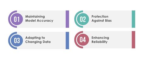 Comprehensive Guide To Ml Model Testing And Evaluation Genislab Technologies Genislab