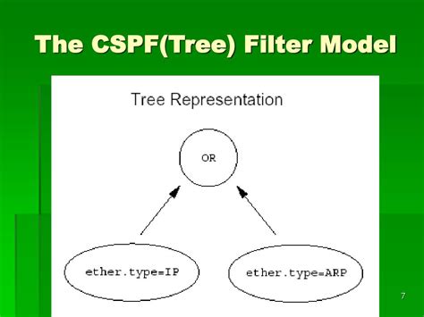 Ppt The Bsd Packet Filter A New Architecture For User Level Packet