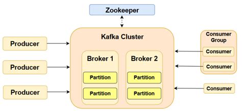 kafka vs rabbitmq vs sqs key differences and best use cases