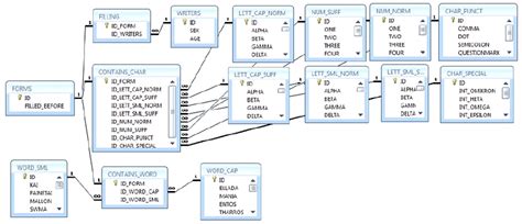 The Relationships Diagram Of The Gcdb Database Tables Download
