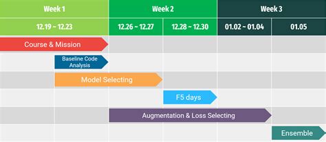Github Seongsukim95 Naver Connect Aitech Semantic Segmentation 재활용