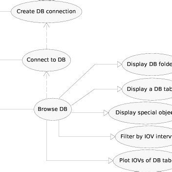 Uml Use Cases Diagram For Ktidbexplorer Download Scientific Diagram