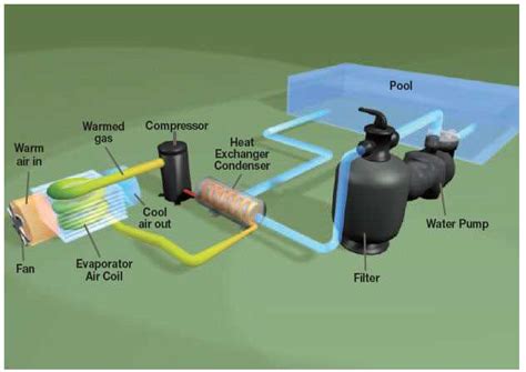 The Ultimate Guide To Understanding Pool Schematics Everything You Need To Know