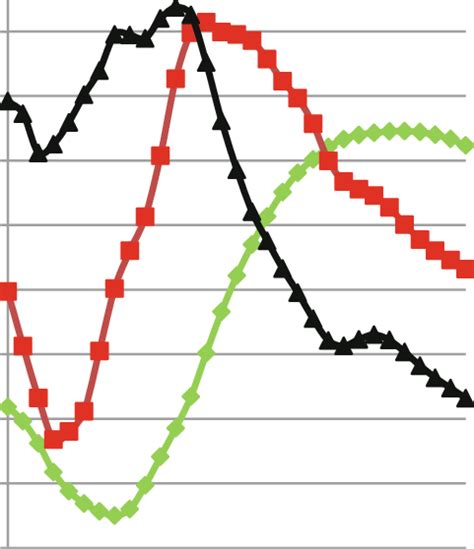 1 The Dynamics Of The Working Age Population Percentage In The Total Download Scientific