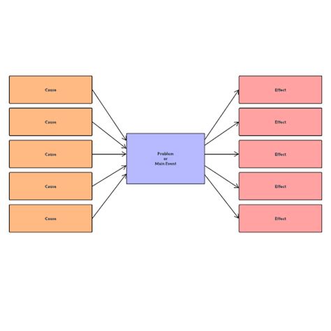 Comparison Map
