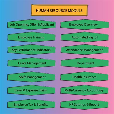 Erpnext Hr Tsea Erpnext