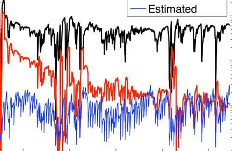 Root Mean Square RMS Errors In The Electron Fluxes For The Download Scientific Diagram