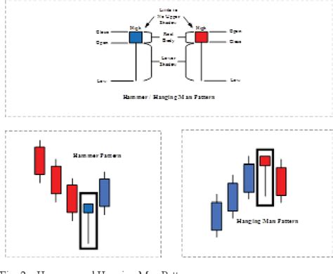 Figure 2 From Prediction Of Expert Advisor Trading System Using An