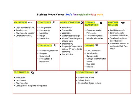 Amazon S Business Model Canvas In 2021 And How It Changed