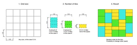 Three Size Of Tiles In A Grid Grasshopper McNeel Forum