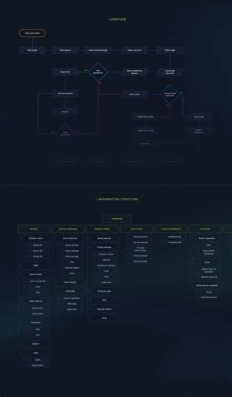 Moregrade — Mmo Boosting Services Behance