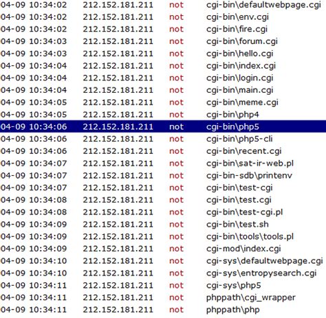 How A Shellshock Exploit Attempt Looks Like Sorin Mustaca S Blog