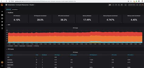 Coreos Kube Prometheus