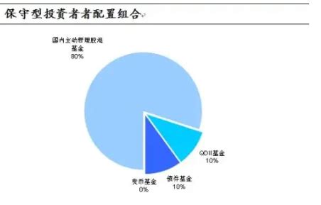 配置型基金的特点有哪些？配置型基金有什么优势？ 股市聚焦赢家财富网