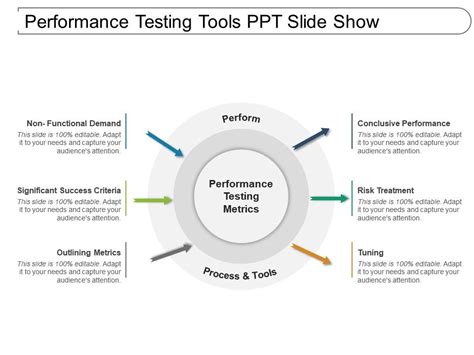 Performance Testing Tools Ppt Slide Show Powerpoint Design Template