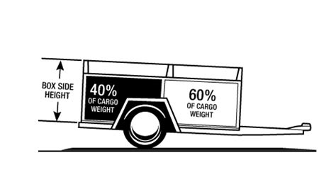 Boat Trailer Weight Chart At Wilbur Pritt Blog