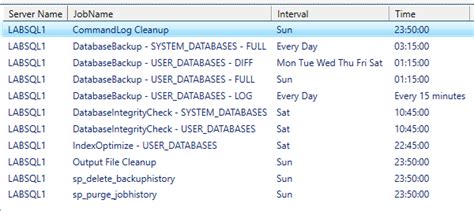 Sql Server Backup Schedules Sql Server Consulting Straight Path