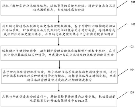 一种利用机器学习预测急救资源方法及系统与流程 2