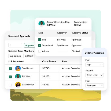Best Sales Performance Management Software Salesforce
