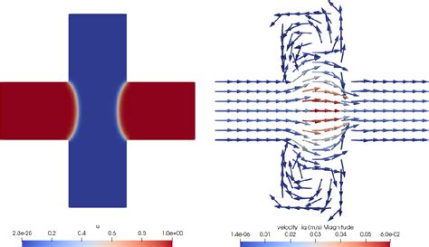 Figure 14 From Upscaling And Effective Behavior For Two Phase Porous