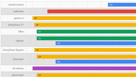 Motioneyeos Configuration Home Assistant Community