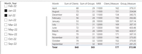 Solved Calculating The Average In Dynamic Way Microsoft Fabric Community