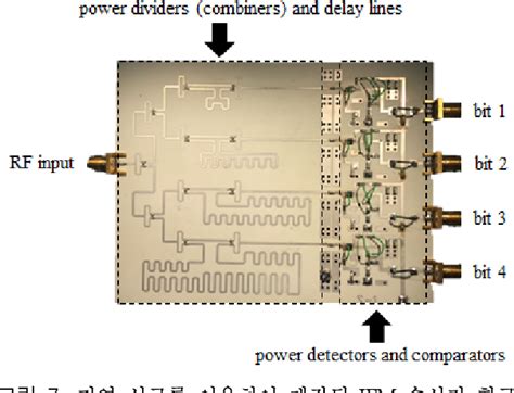 figure 1 from design and fabrication of a c band delay line