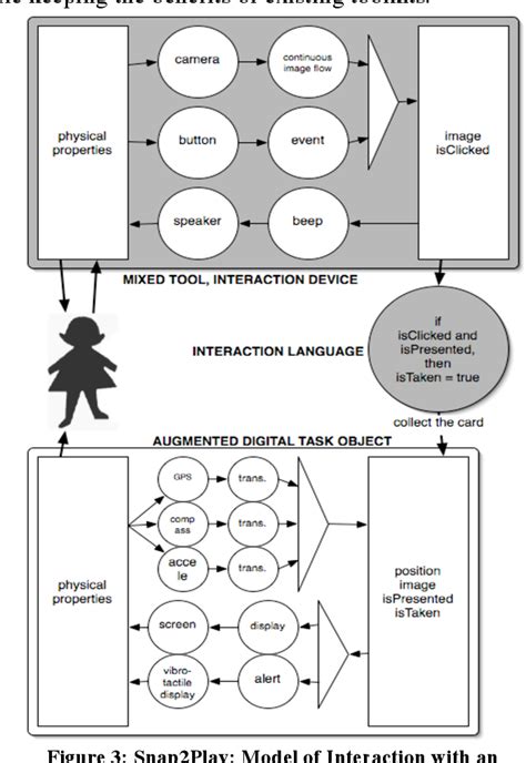 figure 3 from helping the design of mixed systems céline coutrix