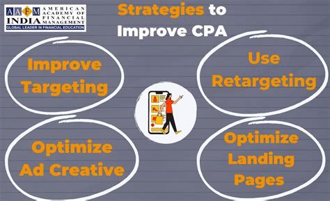 What Is Cpa What Are The Benefits Of Cpa Analysis For Businesses In