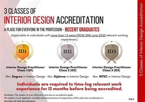 Accreditation Scheme Sidac