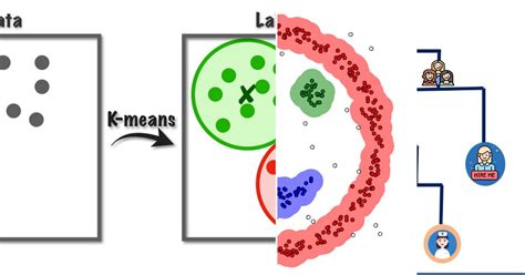 List Unsupervised Learning Curated By Saarthak Gupta Medium