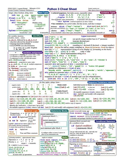 Pythoncheatsheetjpeg Pdf