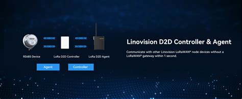 Modbus Rs485 To Lorawan 변환기 Linovision Global Store