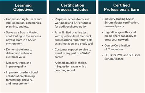 Your Complete 2024 Guide To Scaled Agile Certifications