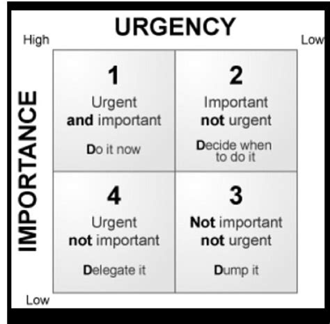 Priority Chart For Effective Time Management
