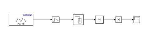 Datei Simulink Fft Programm Png Hshl Mechatronik