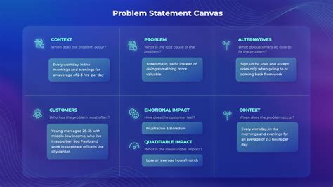 Problem Statement Canvas Slide Minimum Viable Product Part 2